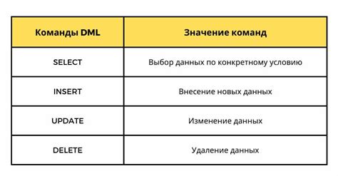 Sql простыми словами — что такое язык запросов к базам данных