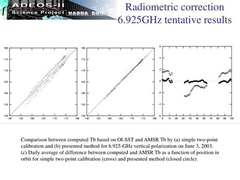 Ppt Status Of Calibration And Data Evaluation Of Amsr On Board Adeos