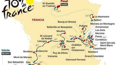 El Análisis Del Recorrido Del Tour 2023