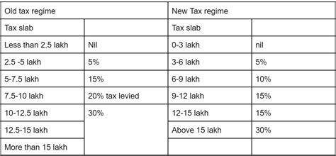 Income Tax Deductions For Salaried Employees Ay 2024 25 Pdf 2024