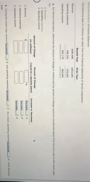 Solved Horizontal Analysis Of Income StatementThe Following Chegg