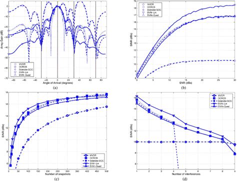 Figure 1 From Robust Array Beamforming With Sidelobe Control Using