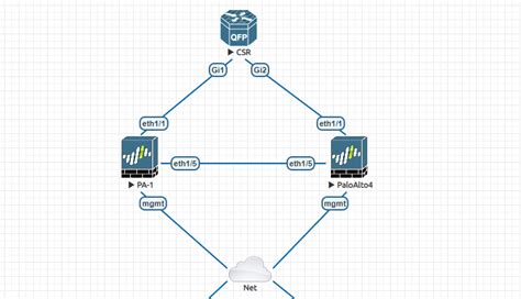 Palo Alto Ansible Playbook Example By Roger Perkin