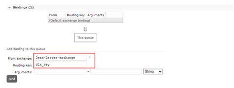 What Is RabbitMQ Dead Letter Exchange And How To Configure It Tutexchange
