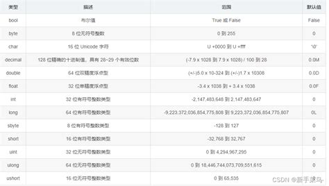 VC 复习资料是轩 CSDN博客