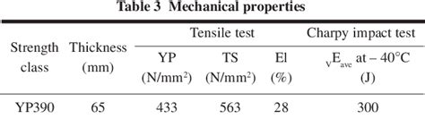 Table 1 From 390 Mpa Yield Strength Steel Plate For Large Heat Input Welding For Large Container