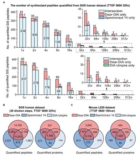 Fig Comparison Of Analysis Image Eurekalert Science News Releases