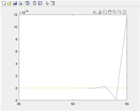 GitHub Koovanya Finite Difference Methods Compare The Result And Its