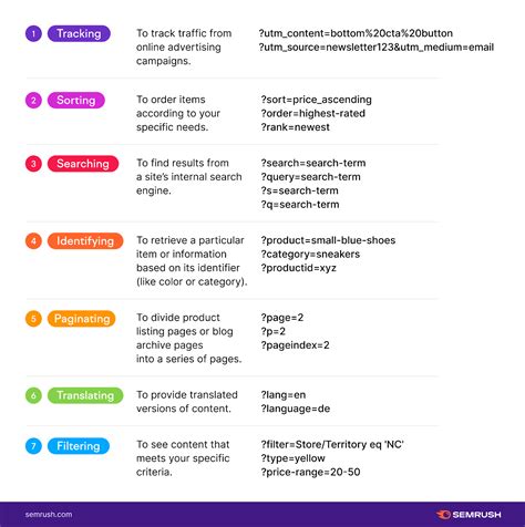 A Beginners Guide To Parameters