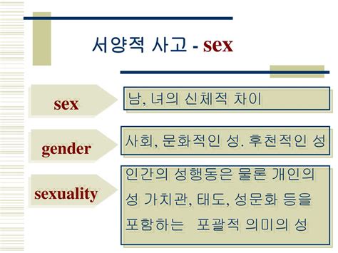 성이란 무엇인가 대연중학교보건실 Ppt Download