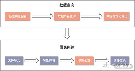 数据可视化分析 10 案例 4客户地理位置分布图设计 知乎