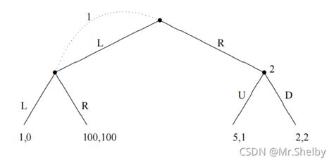 博弈论（game Theory）入门学习笔记（持续更新）sheplay博弈论 Csdn博客