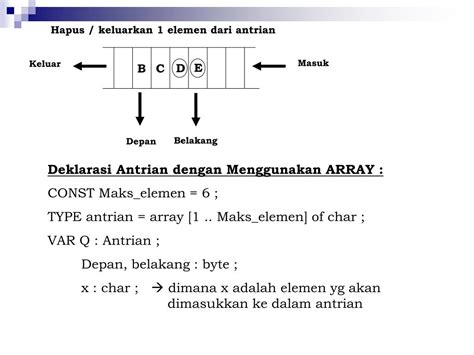 PPT ANTRIAN QUEUE PowerPoint Presentation Free Download ID 5474336