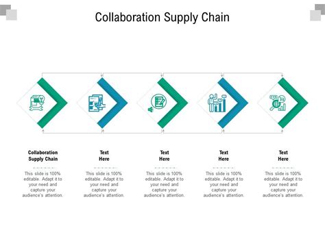 Collaboration Supply Chain Ppt Powerpoint Presentation Model Template