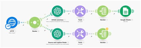 Struggling With Iterators And Spreadsheet How To Make Community
