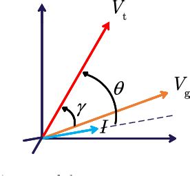 Figure 1 From Enhanced Frequency Control For Power Synchronized PLL