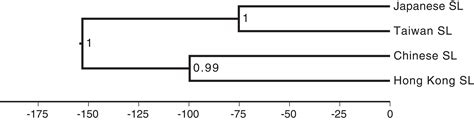 computational phylogenetics reveal histories of sign languages science