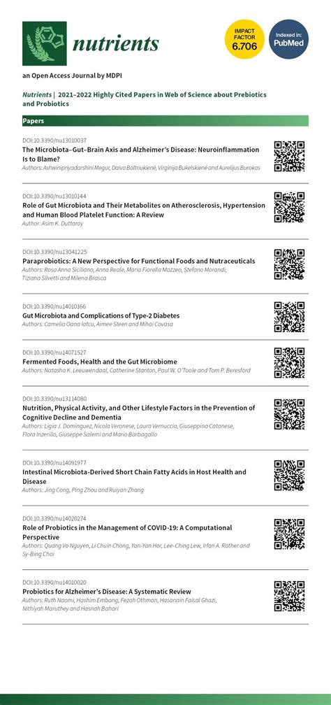 Nutrients Mdpi On Linkedin Mdpinutrients Nutrients Mdpi On Linkedin Mdpinutrients