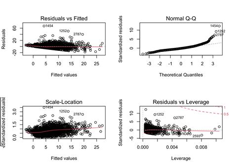 Chapter 9 Spatial Regression Models Crime Mapping In R