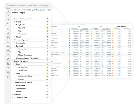Sap Certified Integrations Pyramid Analytics