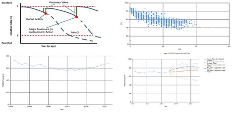 Risk Based Prioritization And Multi Objective Optimization For Pavement