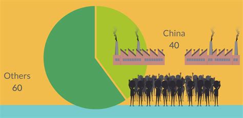 The Latest World Ranking Of Container Handling Volume At Ports In 2020 ｜ 【フォワーダー大学 】国際物流学科 タイキャンパス
