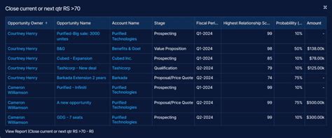 A Salesforce Admins Guide To Account Planning In Salesforce