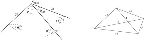 Geometric Interpretation Of The Euler Angles ϕ134 θ 2 1 And θ 2 Download Scientific