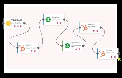 Embedded Integration Examples To Revolutionise Your Enterprise And Tackle Product Integration