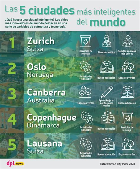 Las 5 Ciudades Más Inteligentes Del Mundo Dpl News