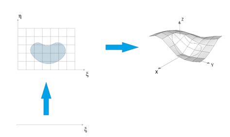 Parametric And Geometric Space For The Trimmed Surface And Additional