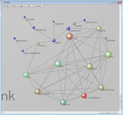 A Small Subgraph Filtered By Combined Rules Download Scientific Diagram