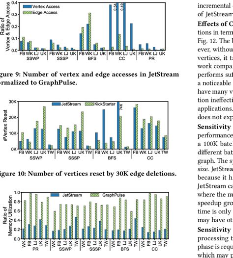Utilization Of Off Chip Memory Transfers Download Scientific Diagram