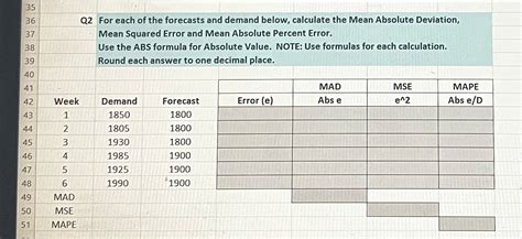 Solved For Each Of The Forecasts And Demand Below Calculate