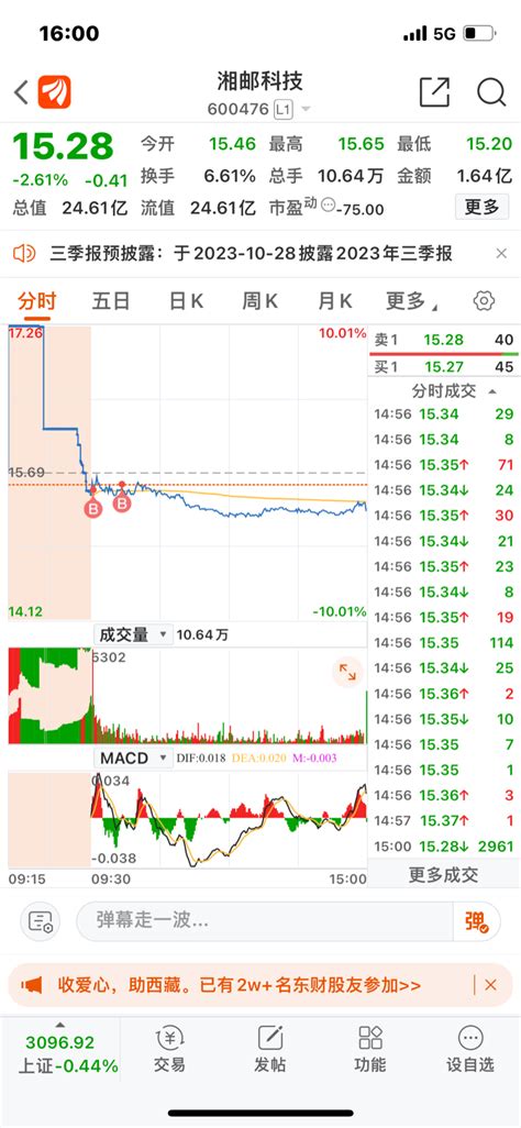 恒为科技我还是重复前几天的话、就算你涨到60元我也不会买一股。一字跌停是你恒为科恒为科技603496股吧东方财富网股吧