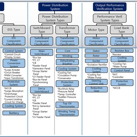 System Configuration And Subsystem Classification Of The Hybrid Power