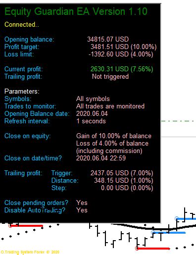 Equity Guardian Ea Page 3 Forex Factory