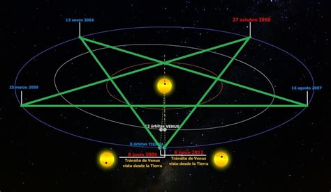 Sex Magick The New Order Of Thelema