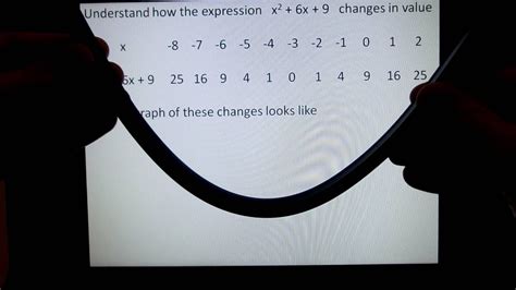 Square Quadratic Relationships And Graphs Youtube