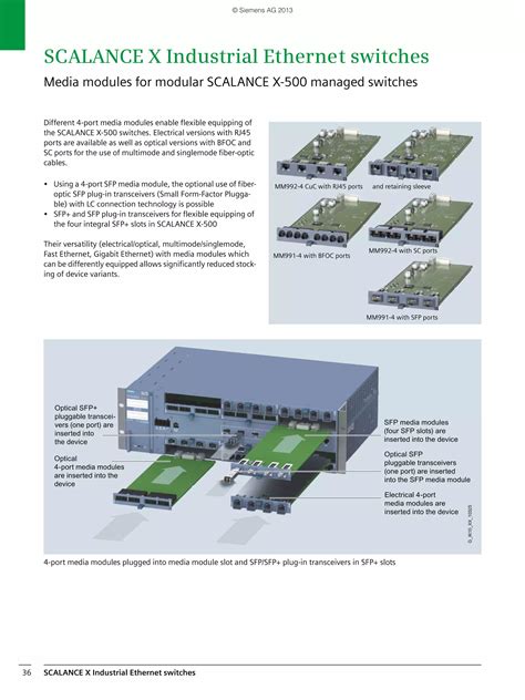 Brochure Industrial Ethernet Switches English Pdf