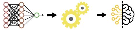 Openvx Model Compiler Tools To Convert Caffe Nnef Onnx Pre