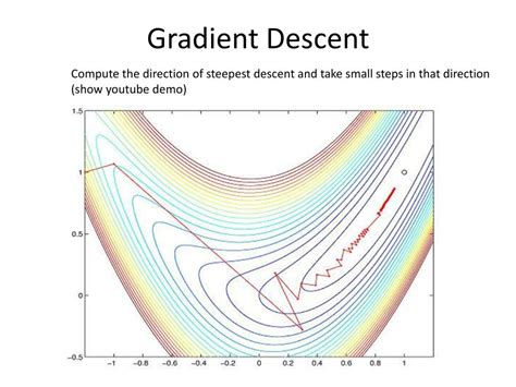 ppt stochastic matrix factorization powerpoint presentation free