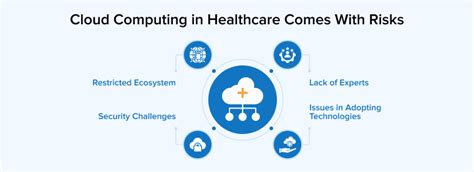 Cloud Computing In Healthcare Tatvasoft Blog