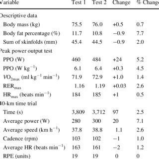 Systematic Review Of Submaximal Cycle Tests To Predict Monitor And Optimize Cycling Performance
