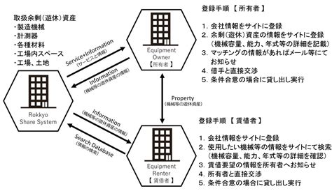 遊休資産の有効活用 機械や工場をシェアしませんか！ 株式会社 六協 Naganoものづくり 諏訪圏企業ガイド