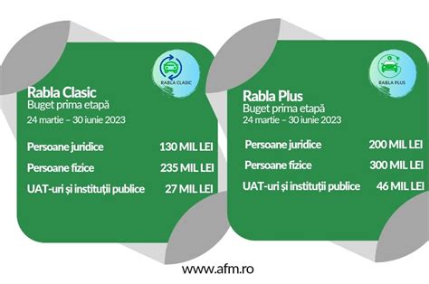 Start în programele Rabla clasic și Rabla plus eZiarultău
