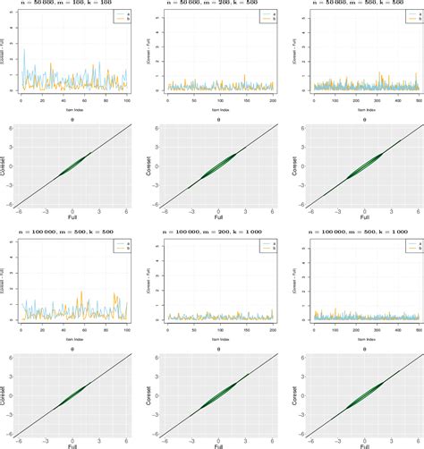 Figure 4 From Scalable Learning Of Item Response Theory Models