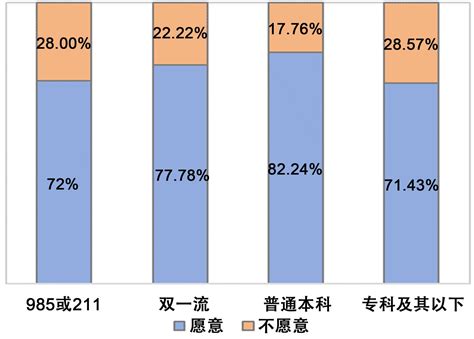 基于微旅游视角的大学生特种兵式旅游意愿调查及影响因素分析