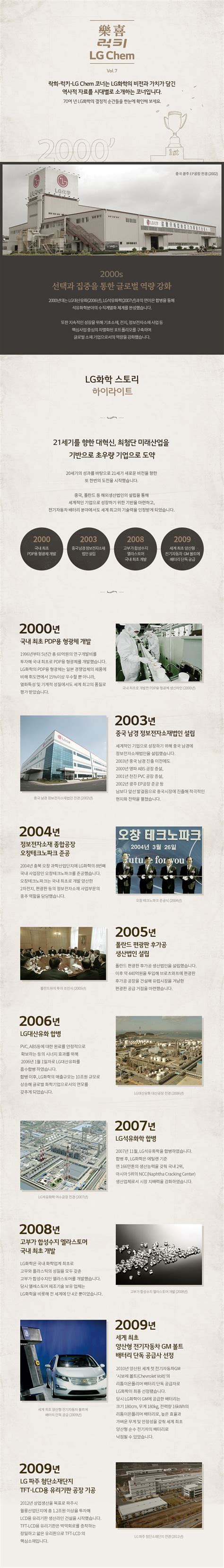 락희 럭키 Lg Chem Vol7 선택과 집중을 통한 글로벌 역량 강화