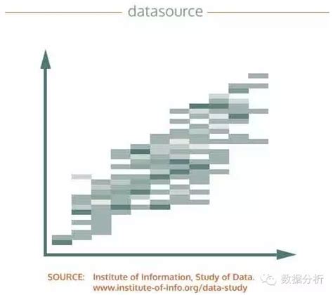 数据可视化的10个关键术语 数据可视化 炼数成金 dataguru专业数据分析社区